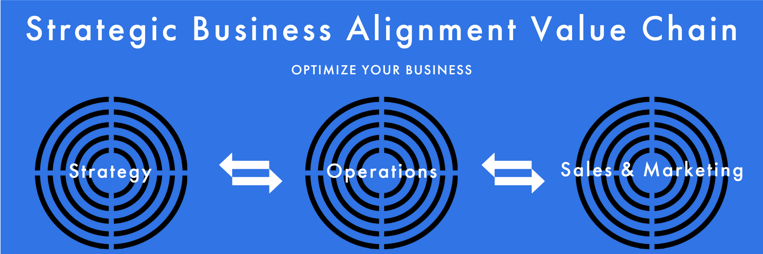 Strategy – Operations – Sales & Marketing For Business Success!